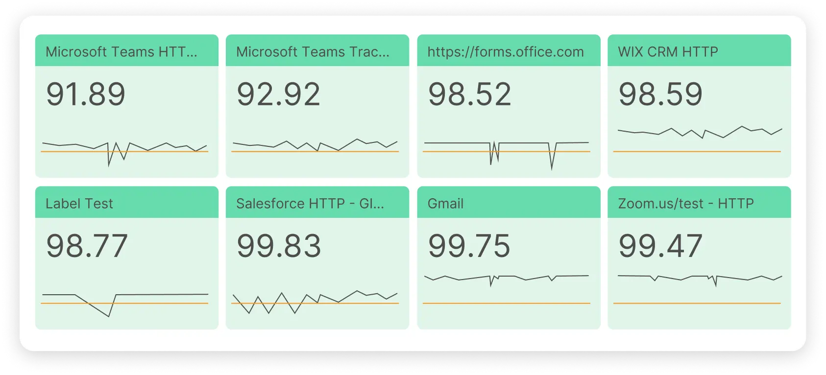 Digital Workforce Experience | Catchpoint IPM
